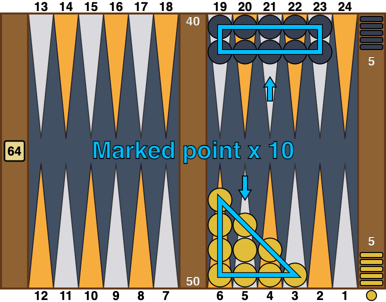 GitHub - ascottix/bgdiagram: Vector-based backgammon diagrams